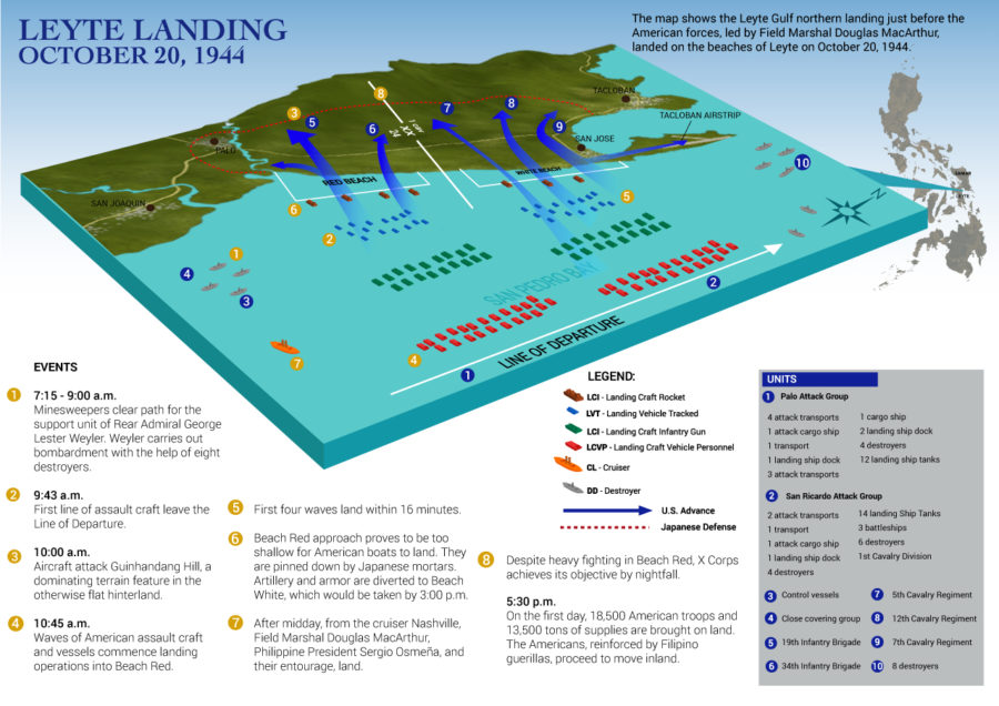 The 74th Year Commemoration of the Leyte landings and the Battle of ...
